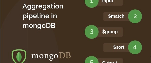 Introduction to Aggregation Pipeline in MongoDB (Part 1) - DEV Community Introduction to Aggregation Pipeline in MongoDB (Part 1) - DEV Community