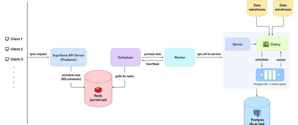 How Redis Addressed Our Dynamic Task Scheduling and Concurrent ... How Redis Addressed Our Dynamic Task Scheduling and Concurrent ...