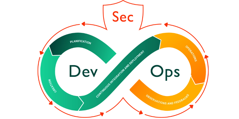 What is DevSecOps? A Comprehensive Look at DevSecOps - DEV Community What is DevSecOps? A Comprehensive Look at DevSecOps - DEV Community