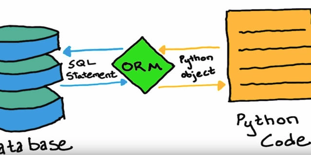ORMs - Active Record & Data Mapper - DEV Community ORMs - Active Record & Data Mapper - DEV Community