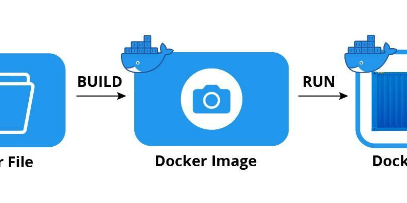 Fullstack Nodejs Reactjs With Docker Compose Dev Community