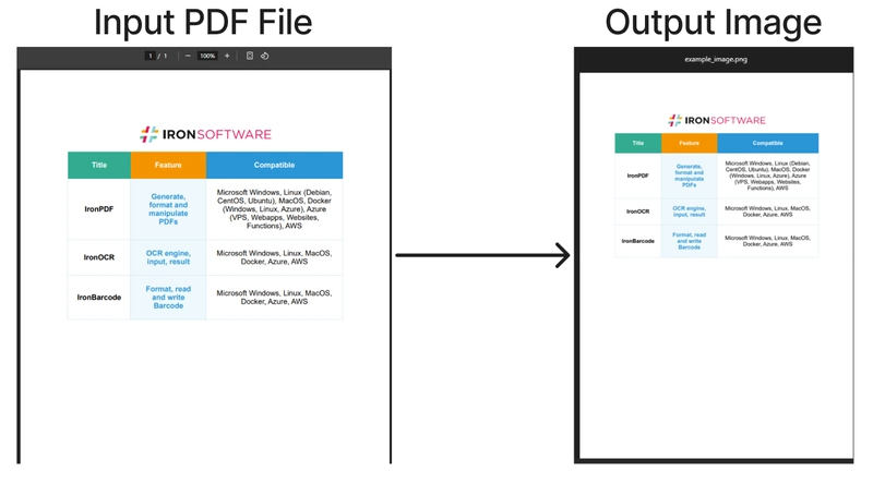 how to make pdf c