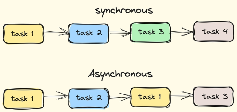 Understanding JavaScript's Single-Threaded Nature - DEV Community Understanding JavaScript's Single-Threaded Nature - DEV Community