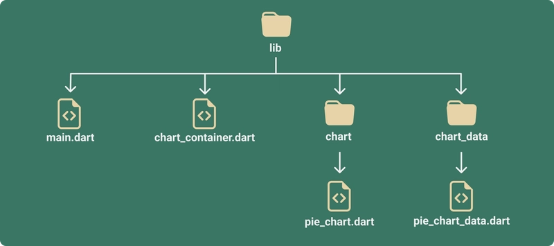 Flutter - Create Simple Pie Chart - DEV Community Flutter - Create Simple Pie Chart - DEV Community