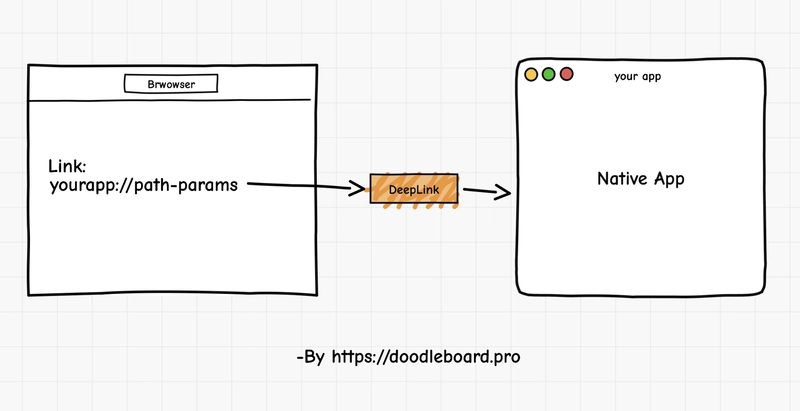 Building Desktop Applications with Tauri, Nextjs, Firebase - DEV Community Building Desktop Applications with Tauri, Nextjs, Firebase - DEV Community