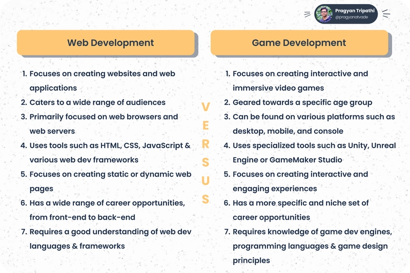 7 Differences You Must Know To Decide Between Web Development And Game Development Dev Community
