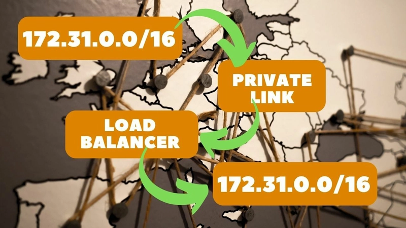 🌐 Navigating Overlapping IP Addresses? Several solutions in the AWS ... 🌐 Navigating Overlapping IP Addresses? Several solutions in the AWS ...