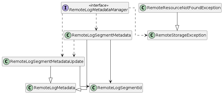 Create UML Class Diagrams for Java projects with IntelliJ IDEA and ... Create UML Class Diagrams for Java projects with IntelliJ IDEA and ...
