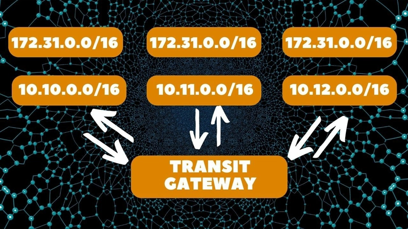 🌐 Navigating Overlapping IP Addresses? Several solutions in the AWS ... 🌐 Navigating Overlapping IP Addresses? Several solutions in the AWS ...