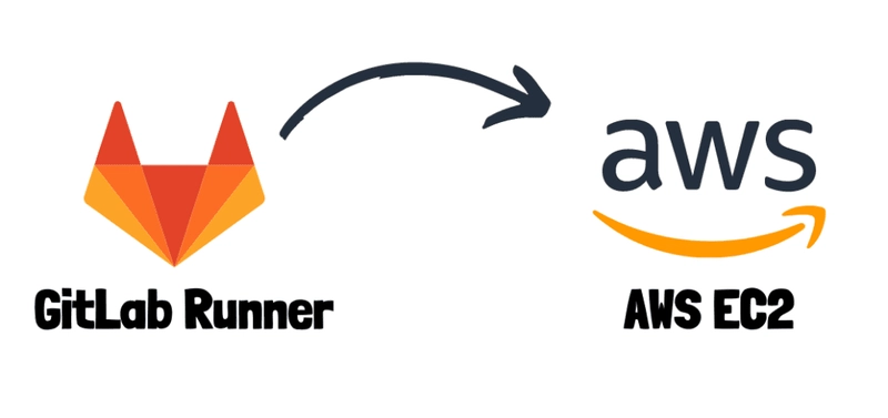 Deploy and Manage GitLab Runners on Amazon EC2 - DEV Community Deploy and Manage GitLab Runners on Amazon EC2 - DEV Community