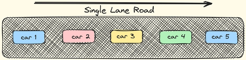 Understanding JavaScript's Single-Threaded Nature - DEV Community Understanding JavaScript's Single-Threaded Nature - DEV Community