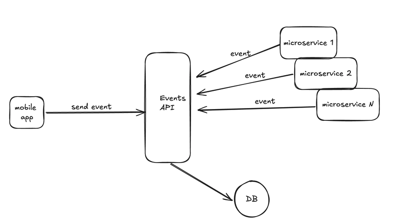 JSON vs FlatBuffers vs Protocol Buffers - DEV Community JSON vs FlatBuffers vs Protocol Buffers - DEV Community