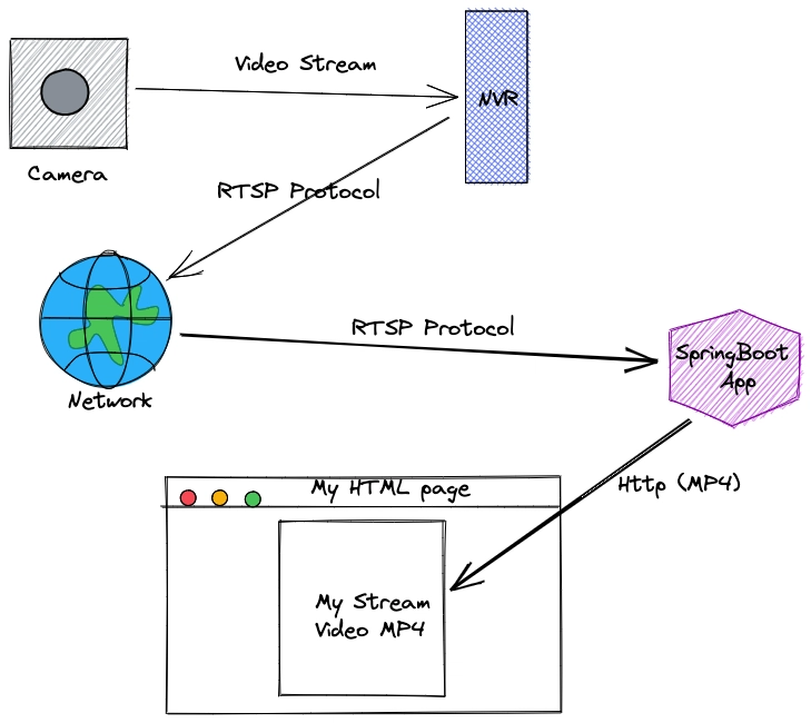 How To Build A Video Transcoder With Springboot And Ffmpeg Dev Community
